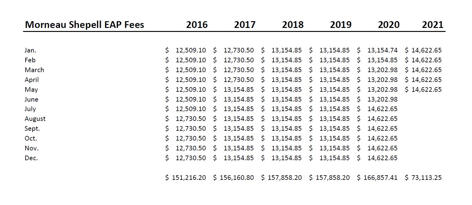 MUN spends over $800K on Morneau Shepell EAP – Matt Barter